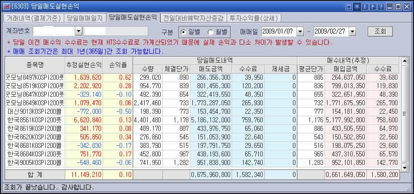 성공매매일지 2월 결산 Elw토론 선물옵션 팍스넷 증권포털